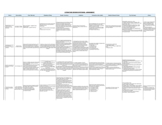 Literature Review Synthesis - T1 .pdf
