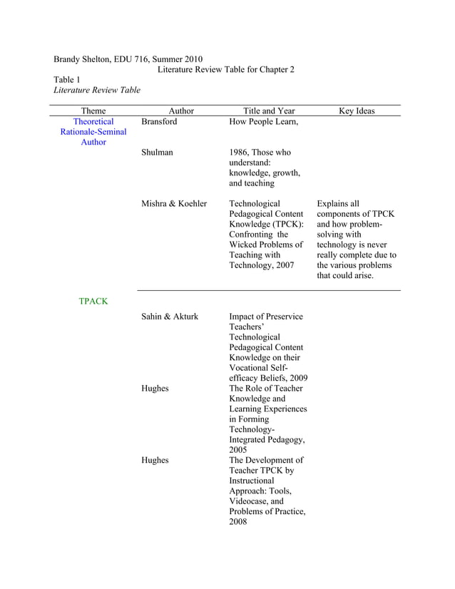 Literature review table | PDF