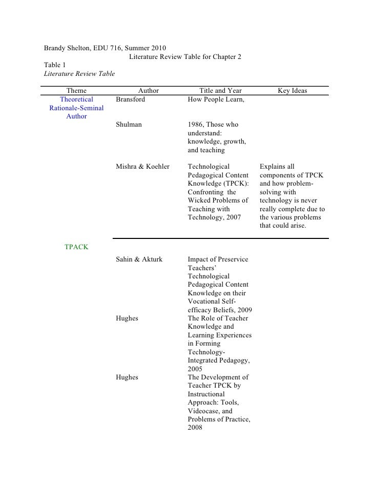 example lit review table