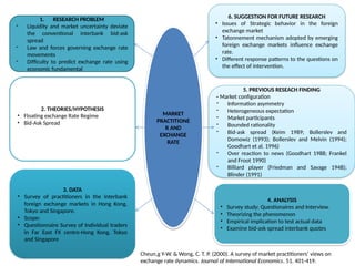 Comprehensive Analysis of Canadian FX Market Liquidity and Exchange ...