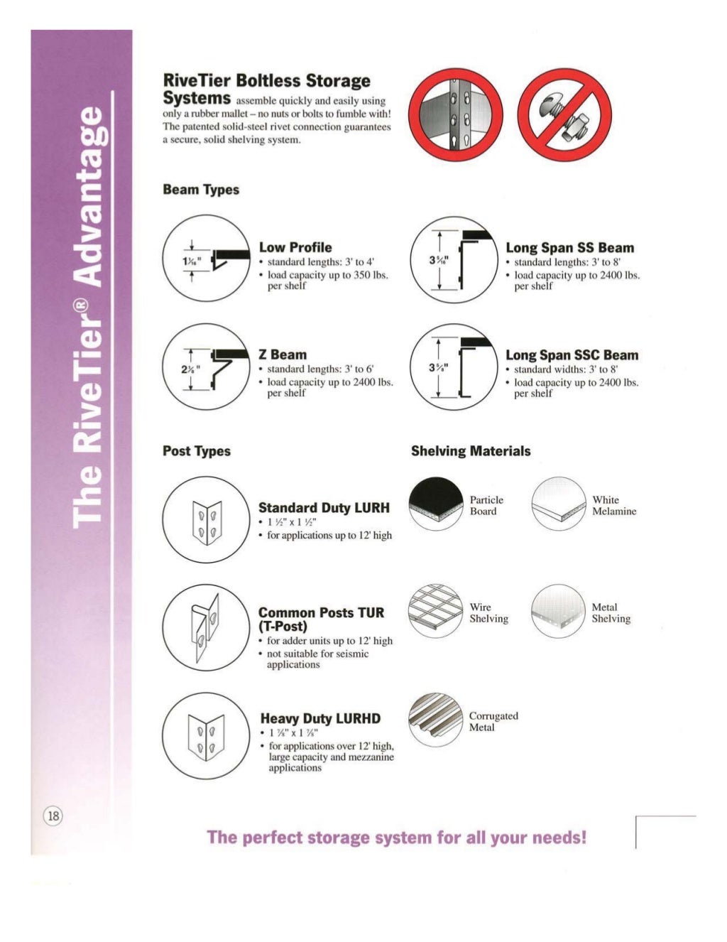 Rivetier Boltless Shelving - All that You Need to Know