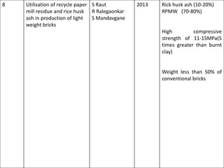PRODUCTION OF BRICKS FROM RECYCLE PAPER MILL WASTE | PPTX