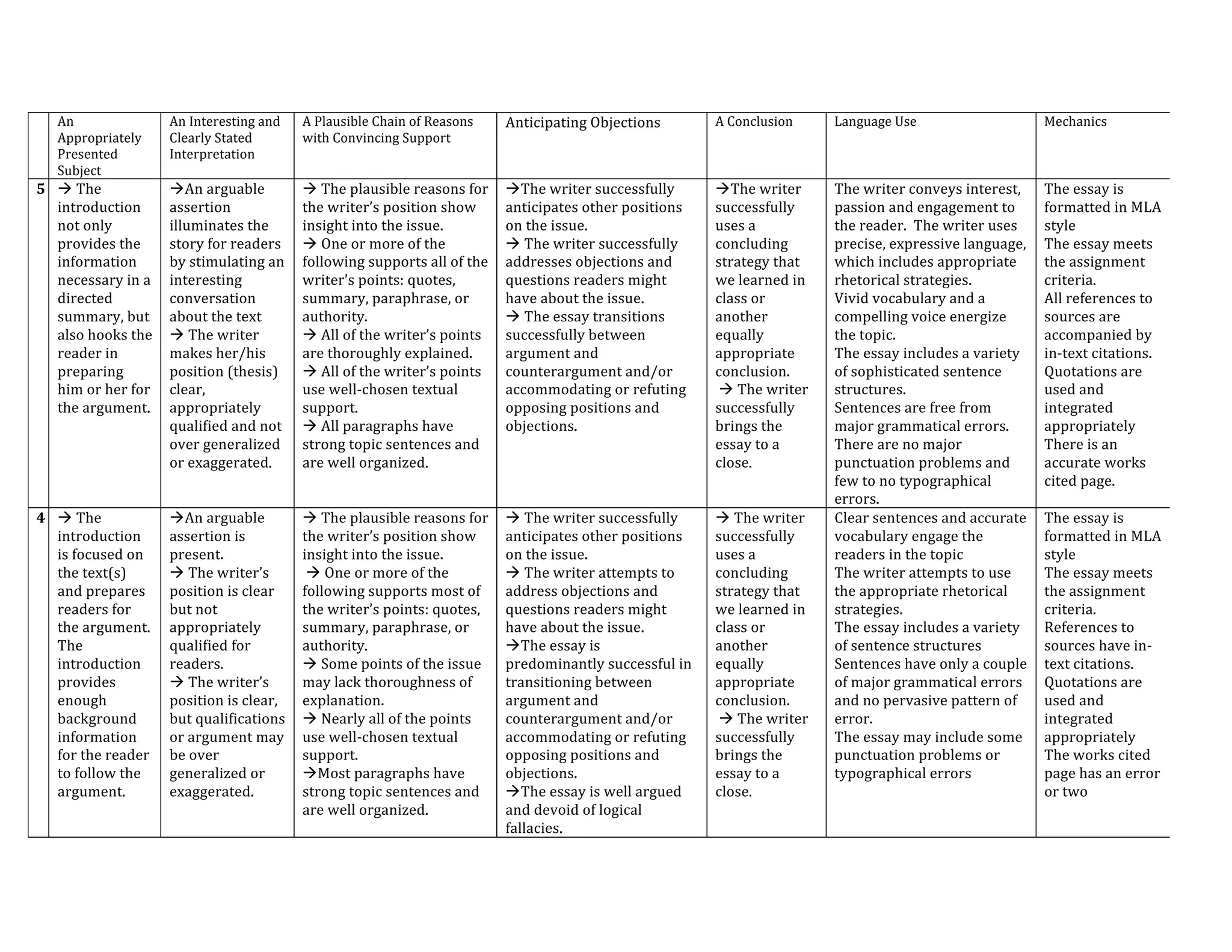 Literature rubric kaizena | PDF