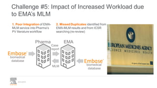 Literature screening for pharmacovigilance 190818 | PDF
