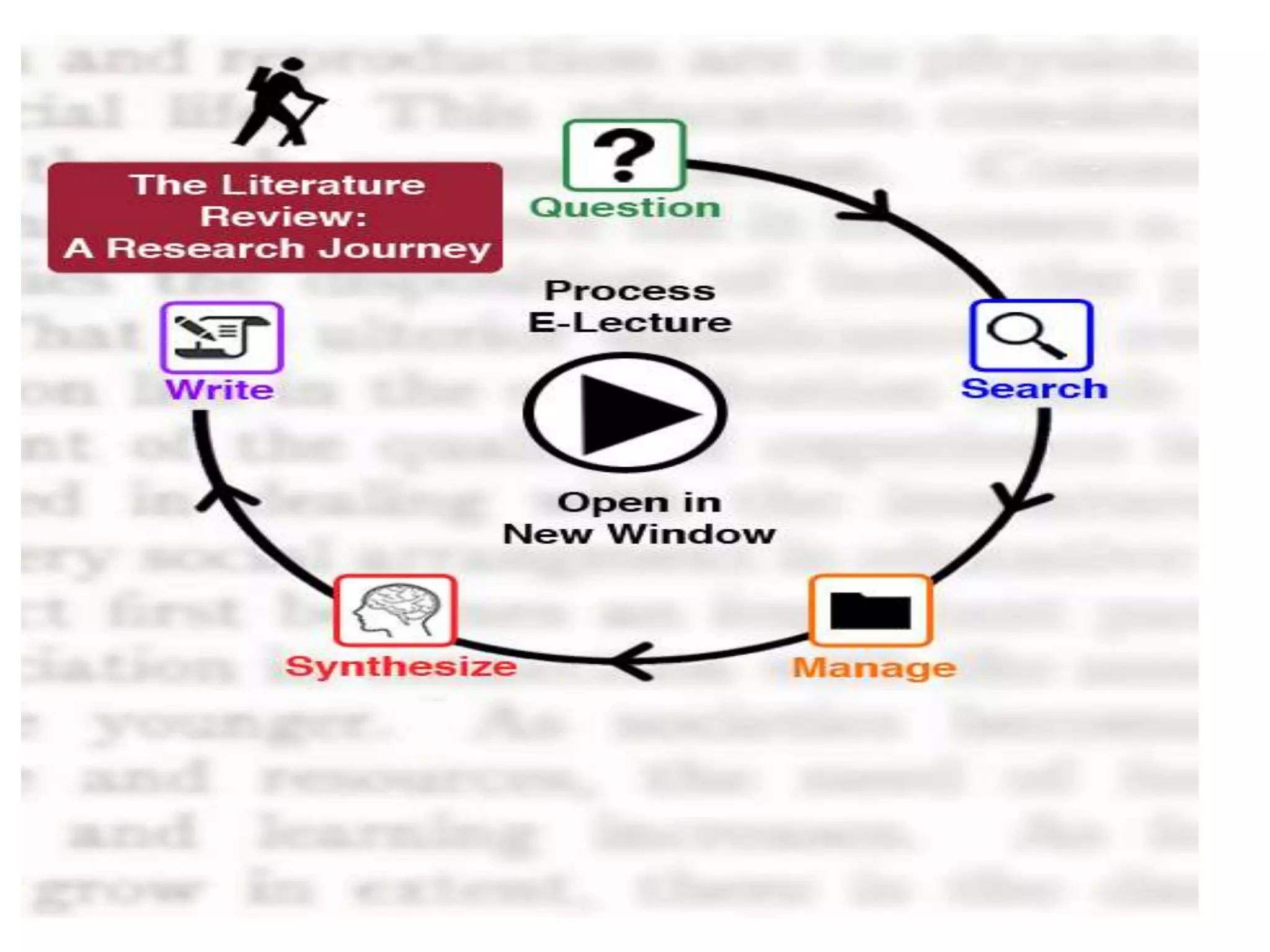 Literature search | PPTX