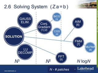 Presentation for Advanced Detection and Remote Sensing: Radar Systems | PPT