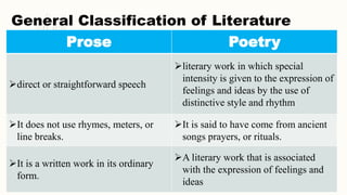 LITERATURES OF THE PHILIPPINES POWERPOINT PRESENTATION.pptx