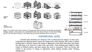 MIXED USE DESIGN -BASICS | PPTX