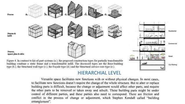 MIXED USE DESIGN -BASICS | PPTX | Home Security | Home & Garden