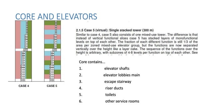 MIXED USE DESIGN -BASICS | PPTX | Home Security | Home & Garden