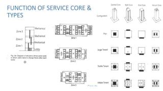 MIXED USE DESIGN -BASICS | PPTX