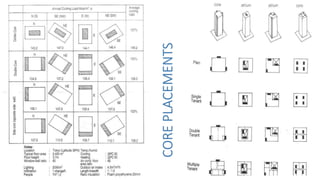 MIXED USE DESIGN -BASICS | PPTX