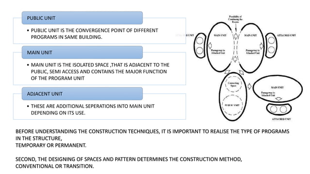MIXED USE DESIGN -BASICS | PPTX | Home Security | Home & Garden