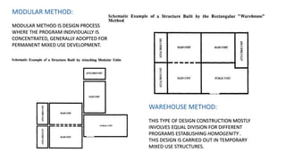 MIXED USE DESIGN -BASICS | PPTX