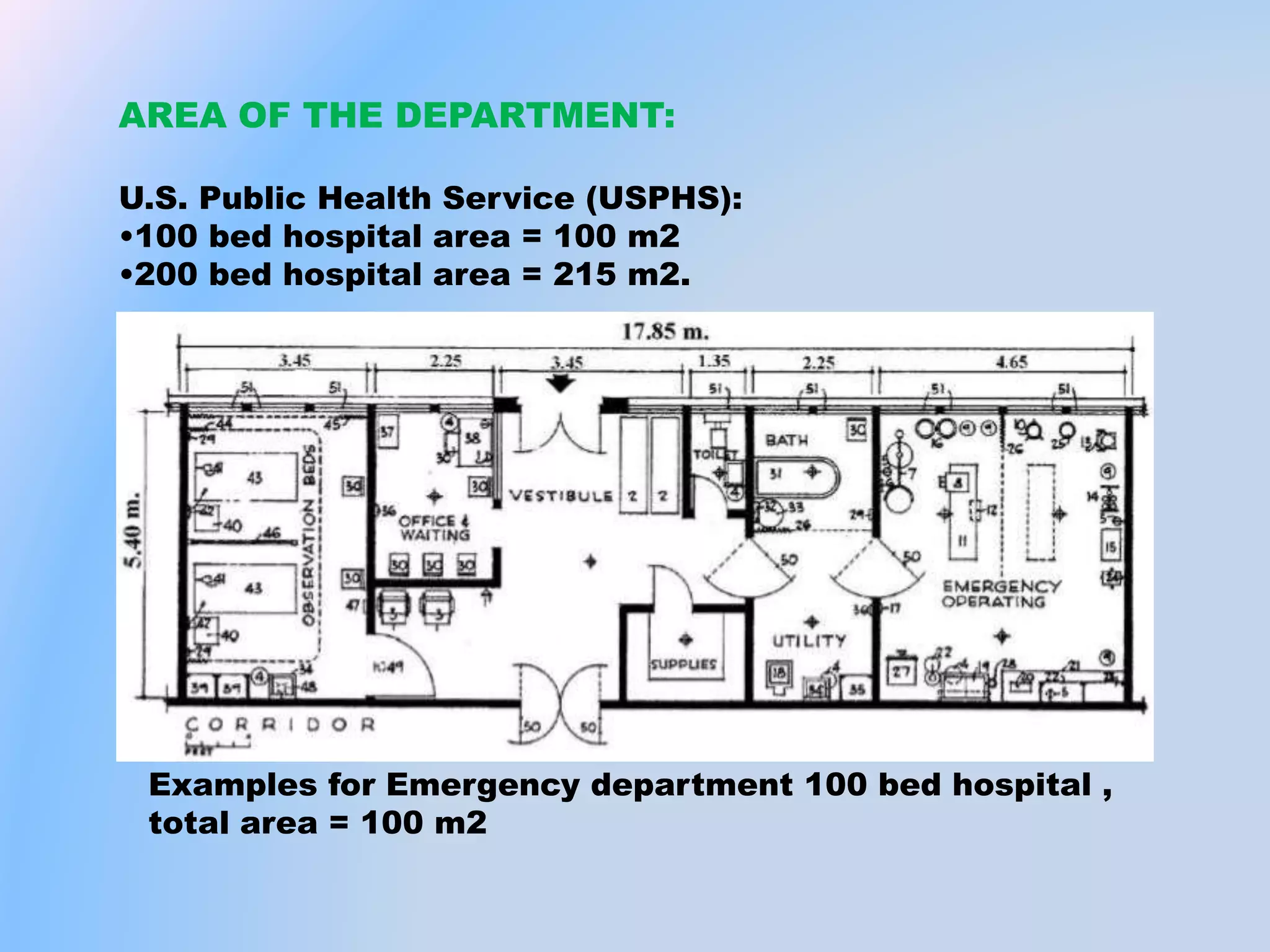 Literature study & analysis on hospital design | PPTX