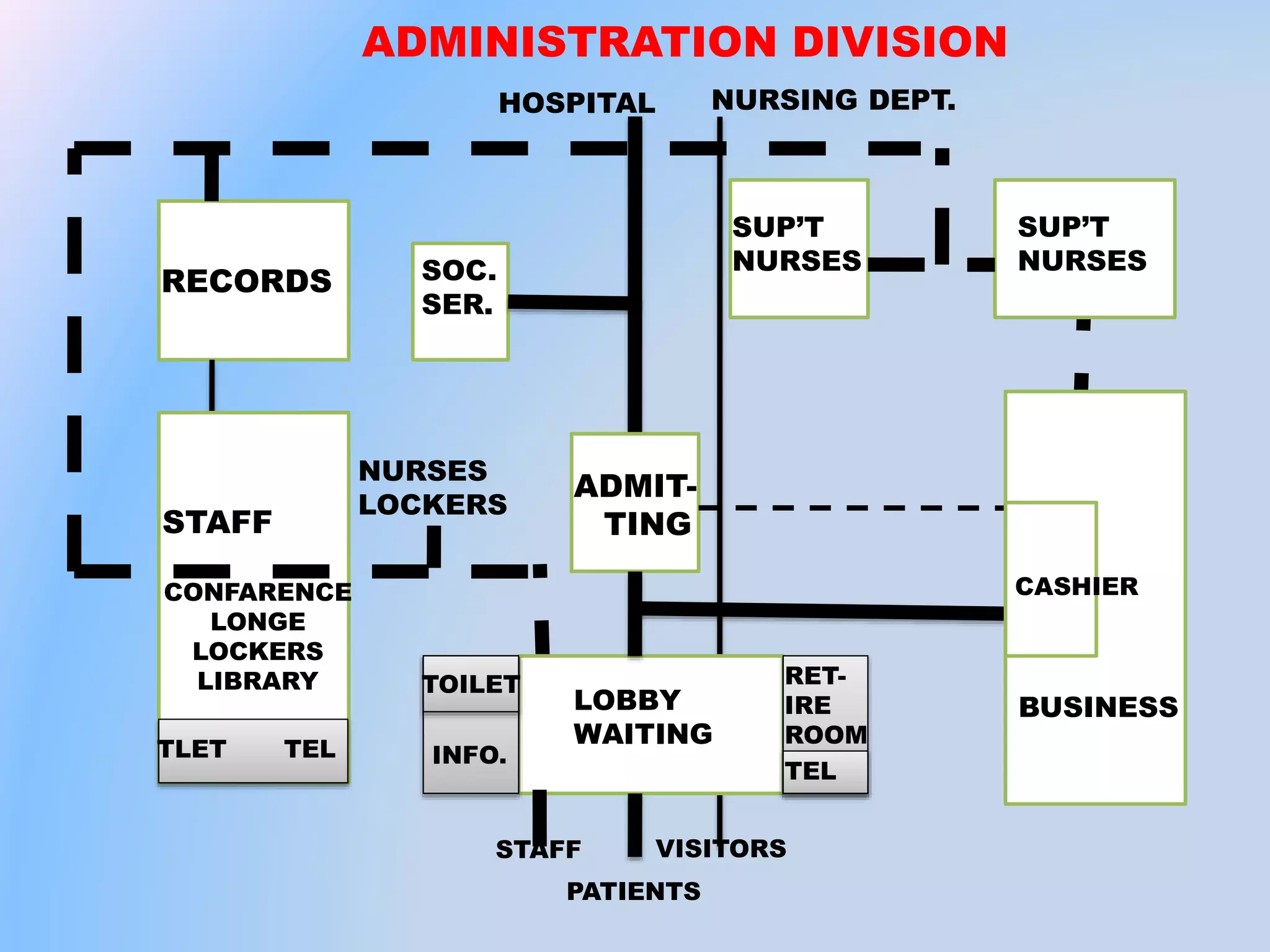 Literature study & analysis on hospital design | PPTX