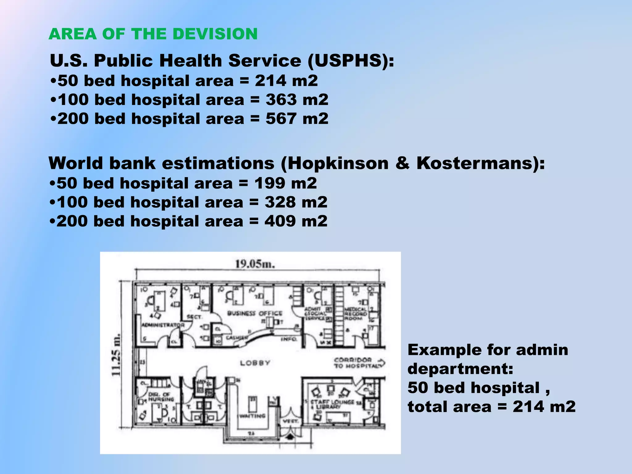 Literature study & analysis on hospital design | PPTX