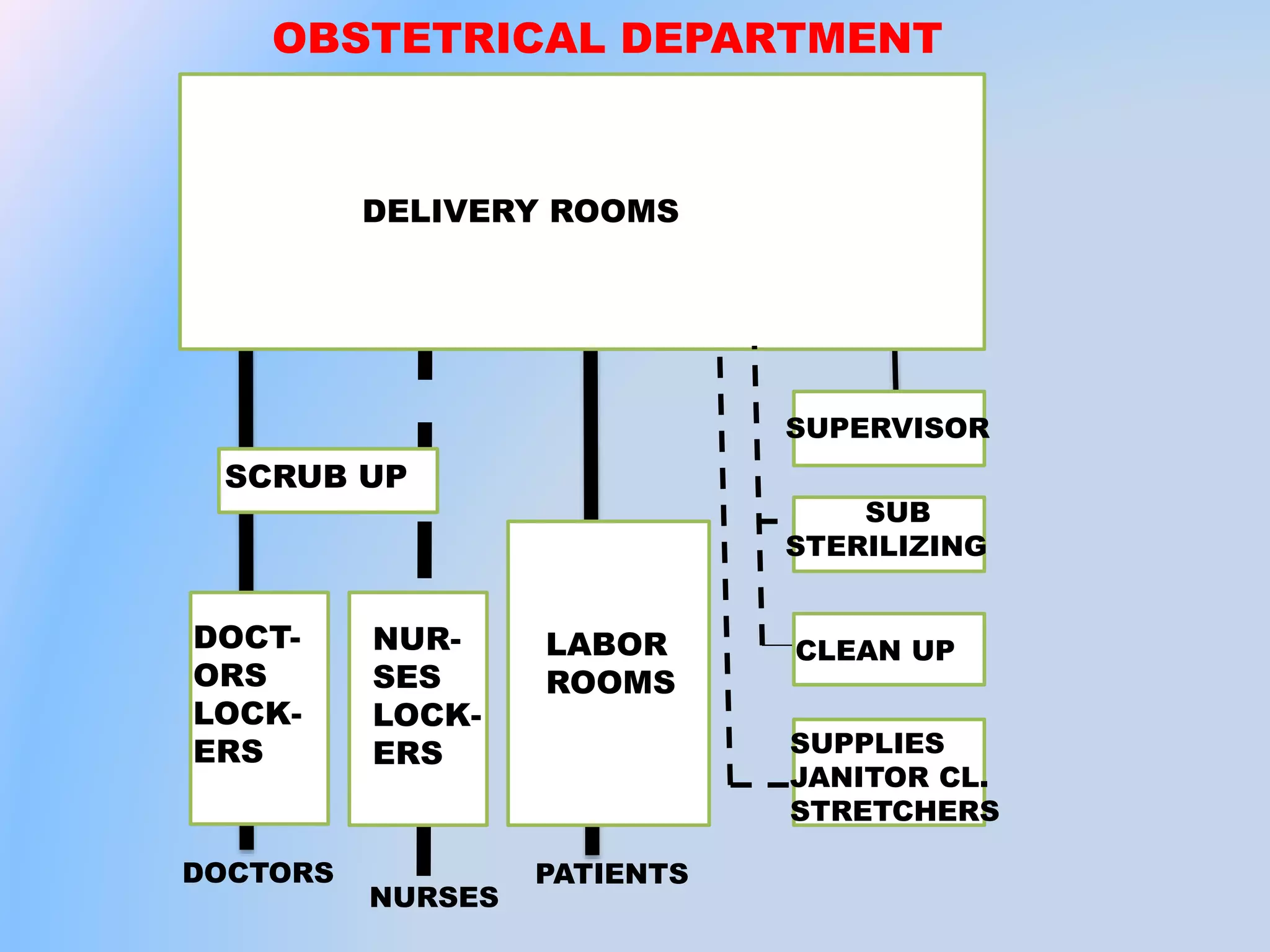 Literature study & analysis on hospital design | PPTX