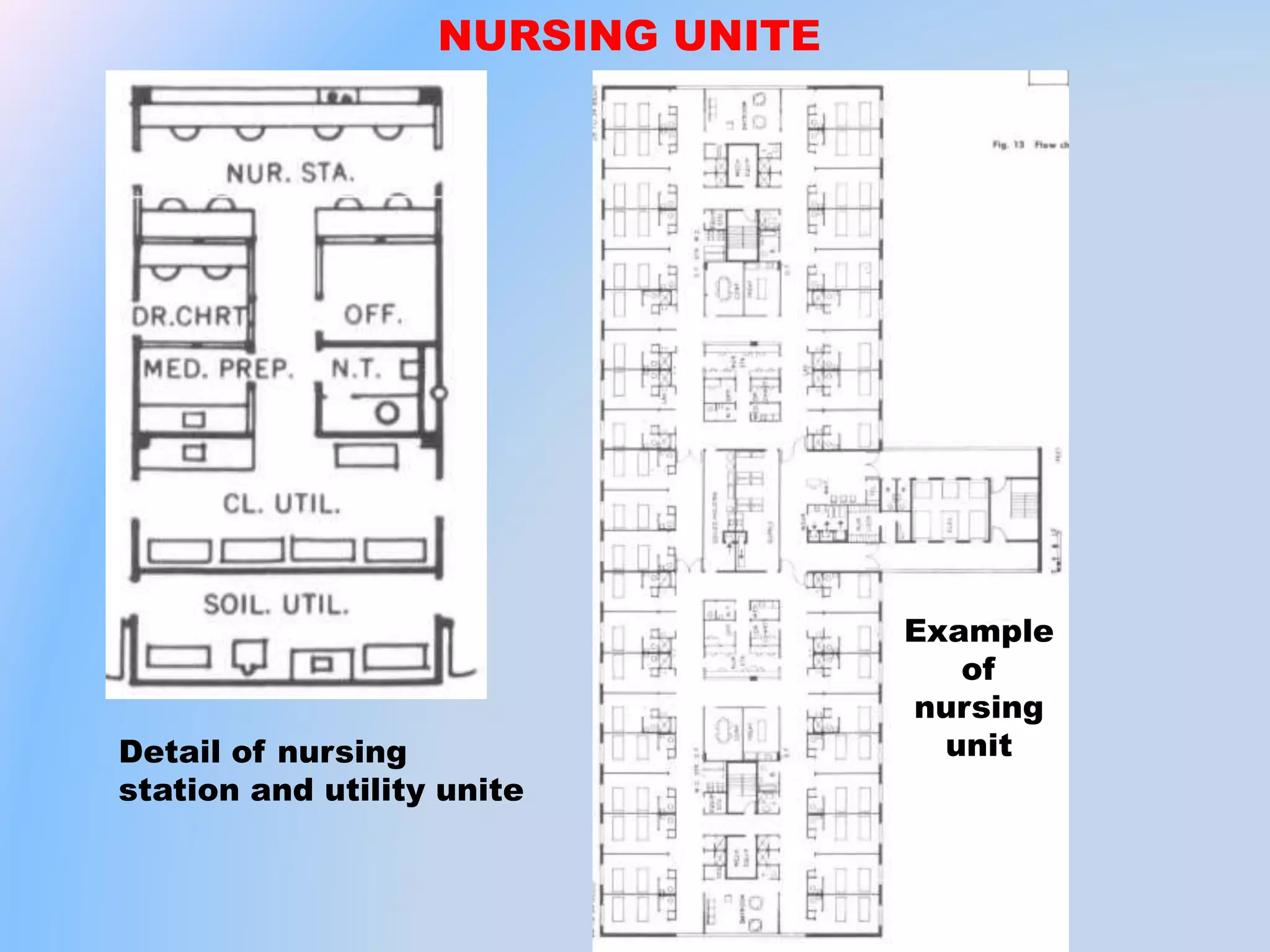 Literature study & analysis on hospital design | PPTX | Healthcare ...