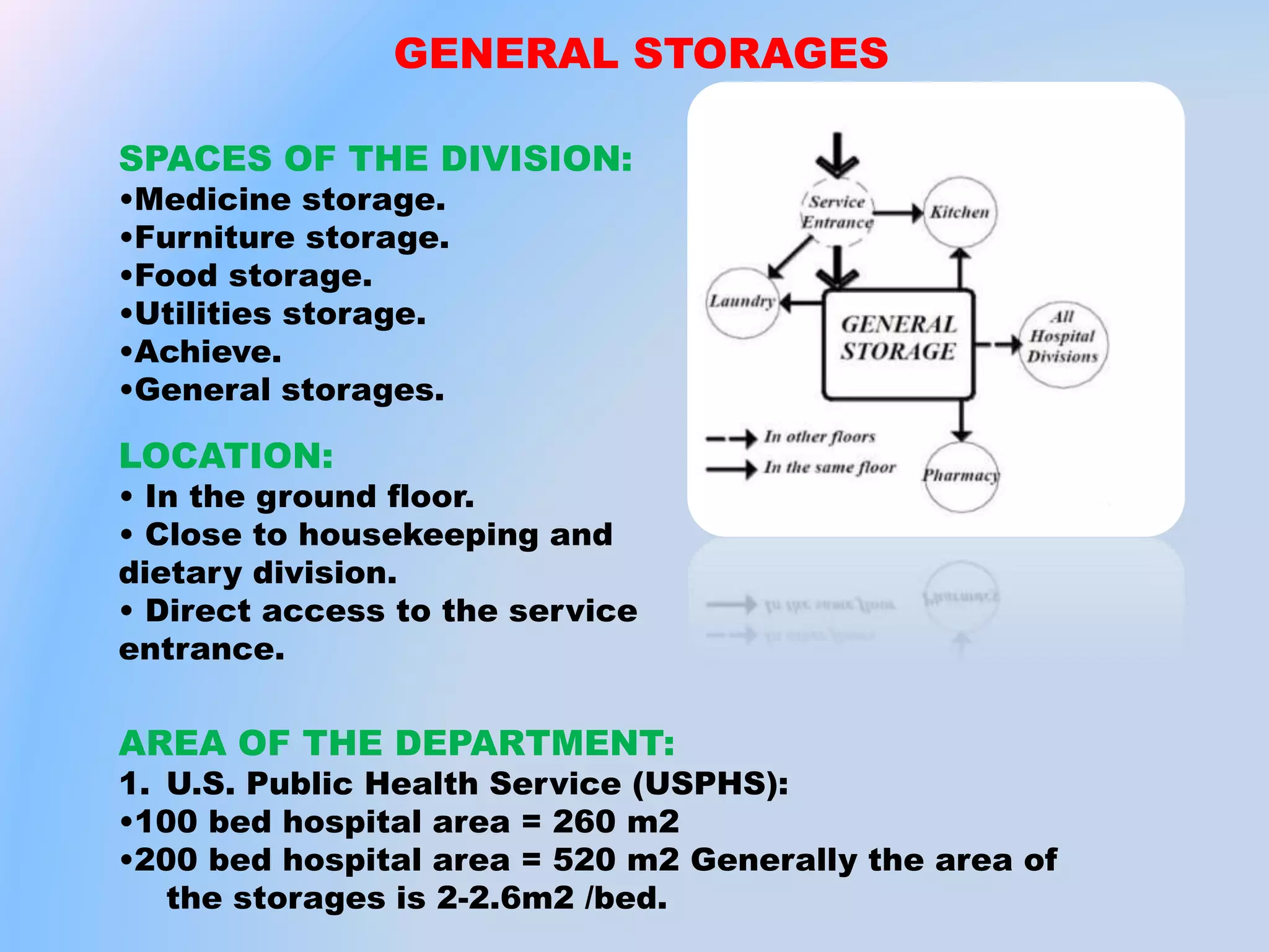 Literature study & analysis on hospital design | PPTX