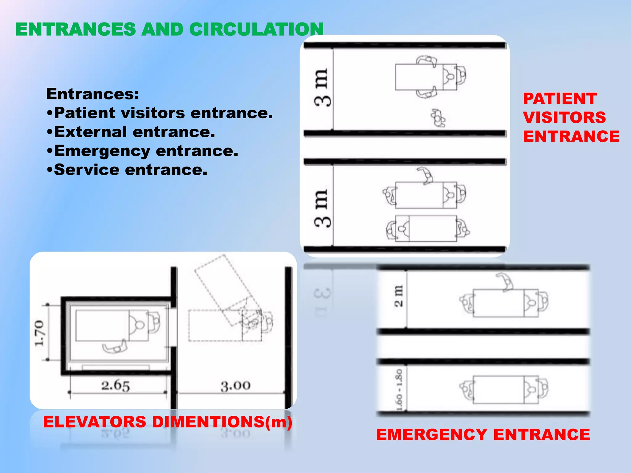 Literature study & analysis on hospital design | PPTX