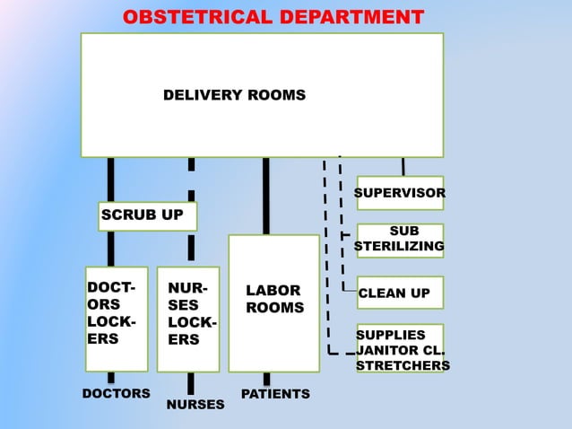 Literature study & analysis on hospital design | PPTX | Healthcare ...