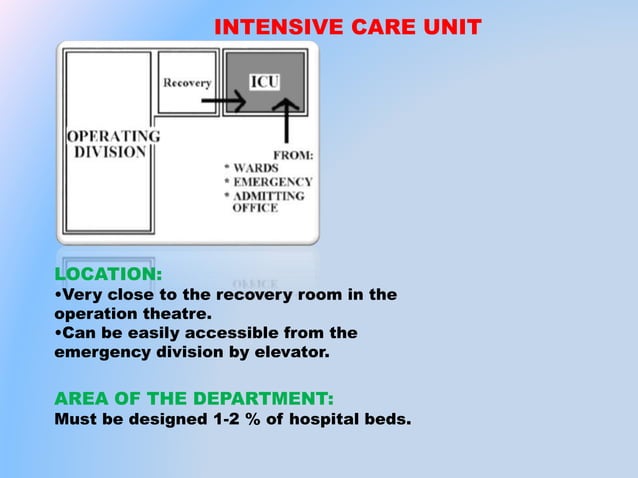 Literature study & analysis on hospital design | PPTX | Healthcare ...