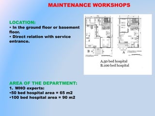 Literature study & analysis on hospital design | PPTX