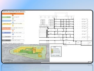 Literature study & analysis on hospital design | PPTX