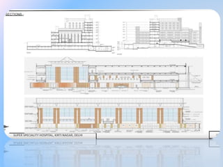 Literature study & analysis on hospital design | PPTX