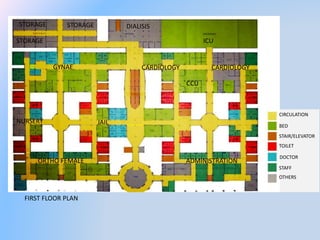 Literature study & analysis on hospital design | PPTX