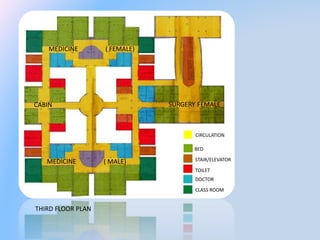Literature study & analysis on hospital design | PPTX