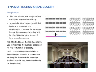 Literature Study on Lecture halls and Libraries | PDF