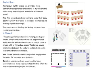 Literature Study on Lecture halls and Libraries | PDF
