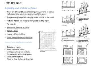 Literature Study on Lecture halls and Libraries | PDF