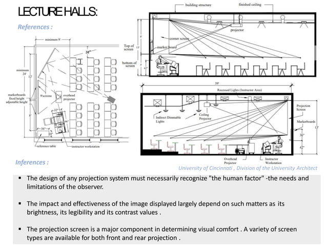 Literature Study on Lecture halls and Libraries | PDF