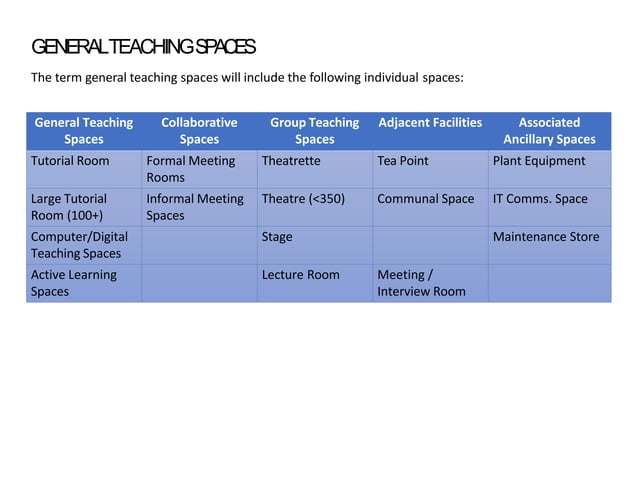 Literature Study on Lecture halls and Libraries | PDF