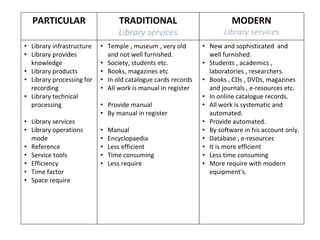 Literature Study on Lecture halls and Libraries | PDF