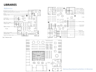 Literature Study on Lecture halls and Libraries | PDF