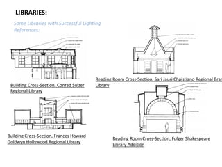 Literature Study on Lecture halls and Libraries | PDF