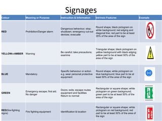 study of a shopping mall | PPTX