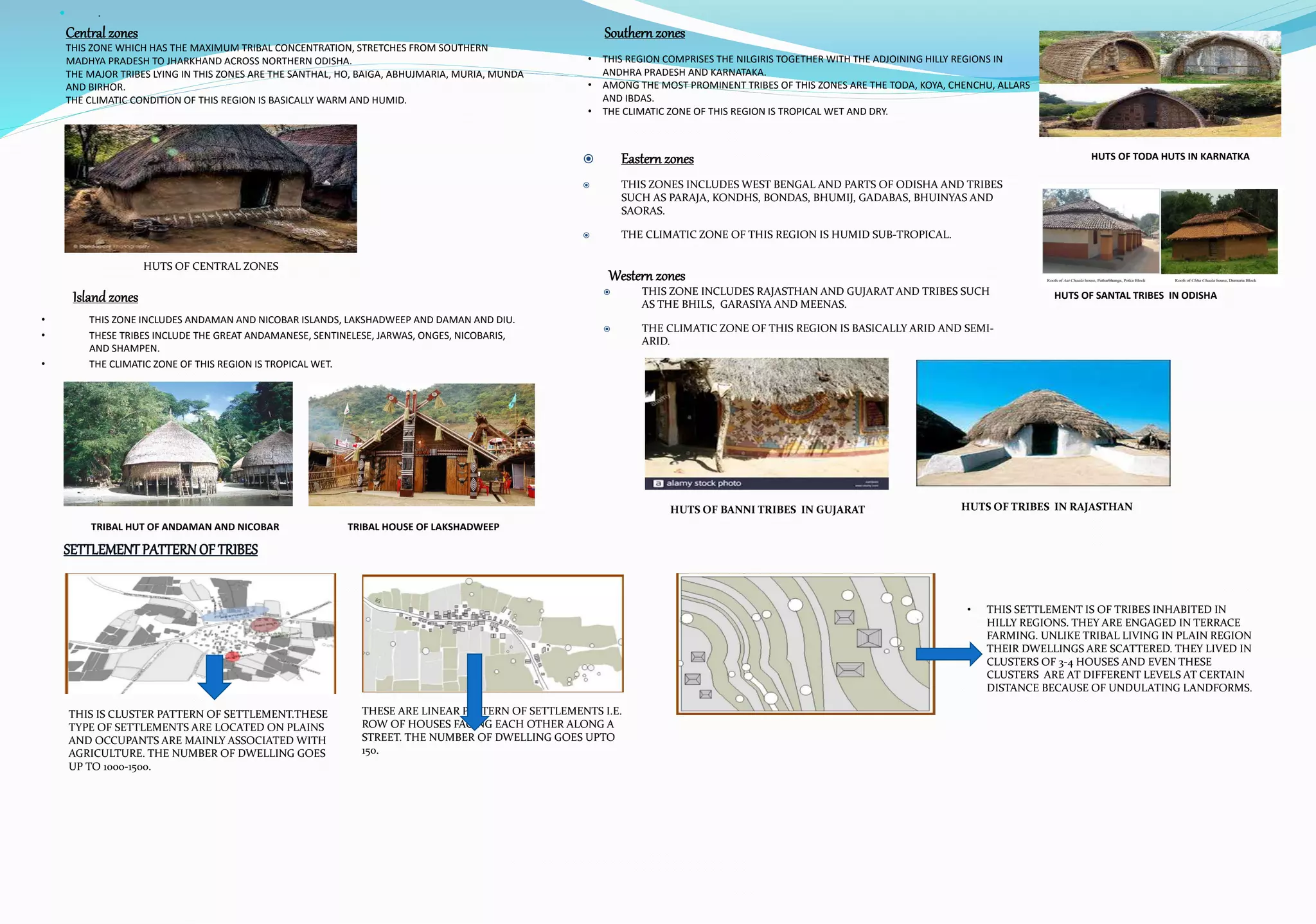 Literature study on tribal housing | PPTX