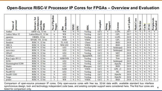 Literature Summary.pptx