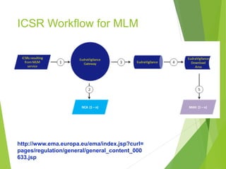 Literature surveillance in pharmacovigilance | PDF