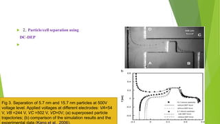Literature survey modeling of microfluidics devices | PPTX