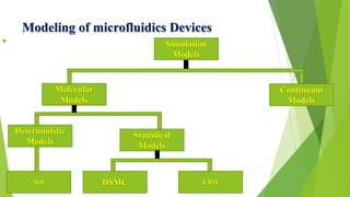 Literature survey modeling of microfluidics devices | PPTX