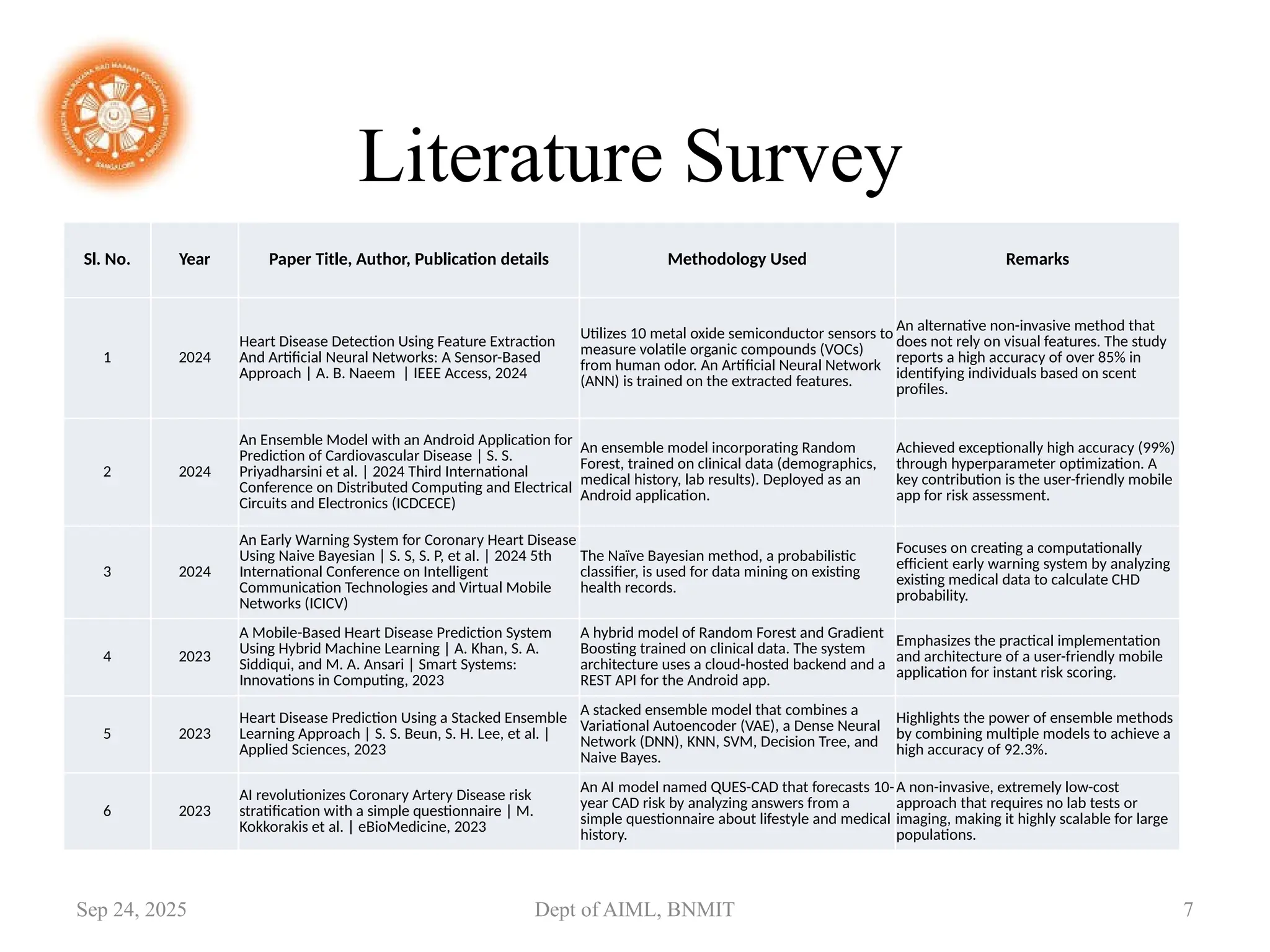 Literature Survey Review PPT ready[1].pptx