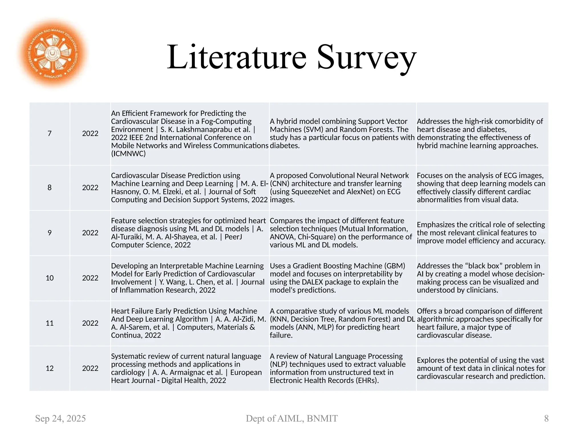 Literature Survey Review PPT ready[1].pptx