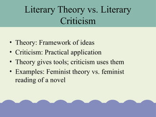 Literature_Theory_Criticism_Part1_2.pptx