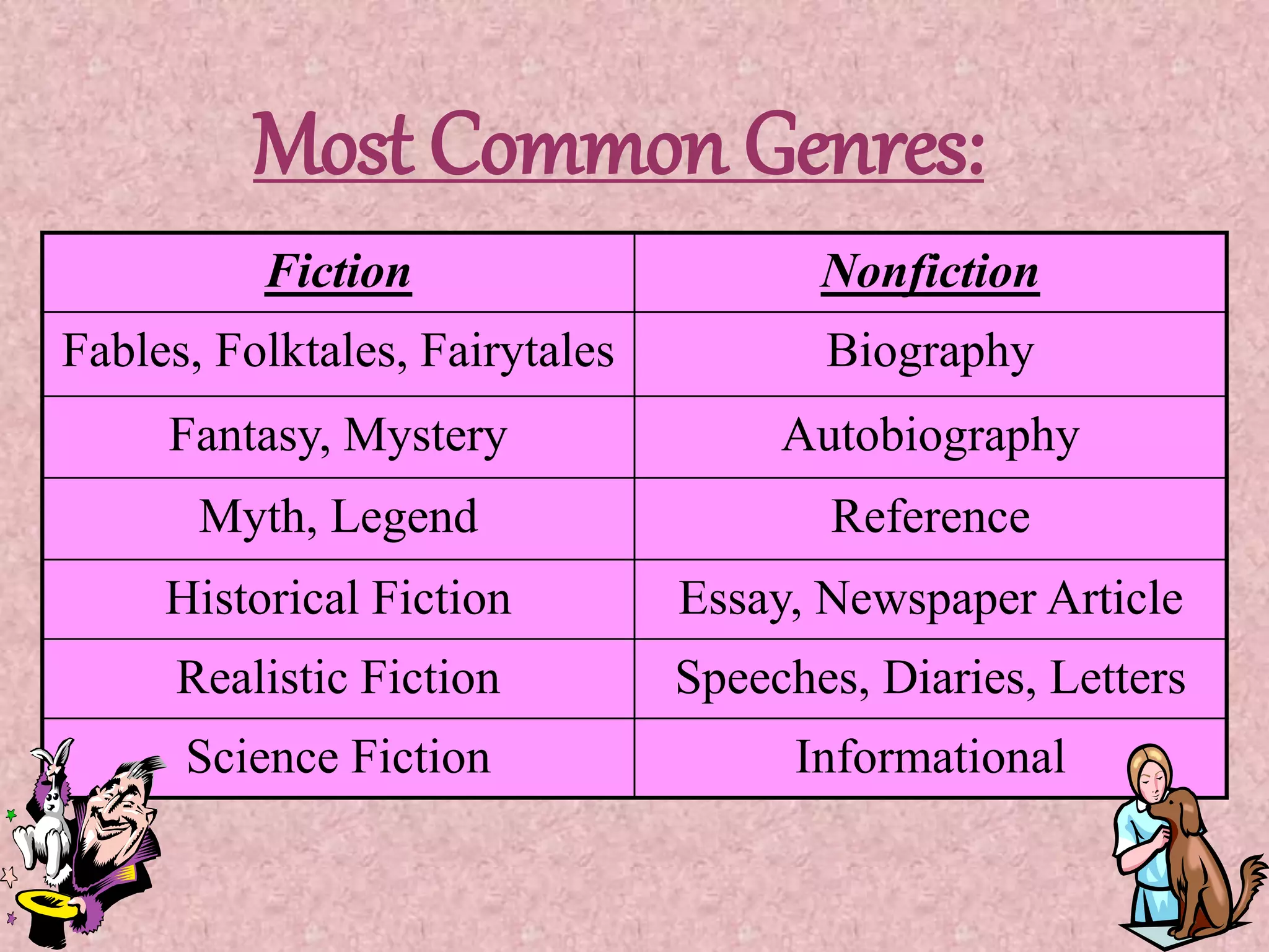LITERARY GENRES | PPT